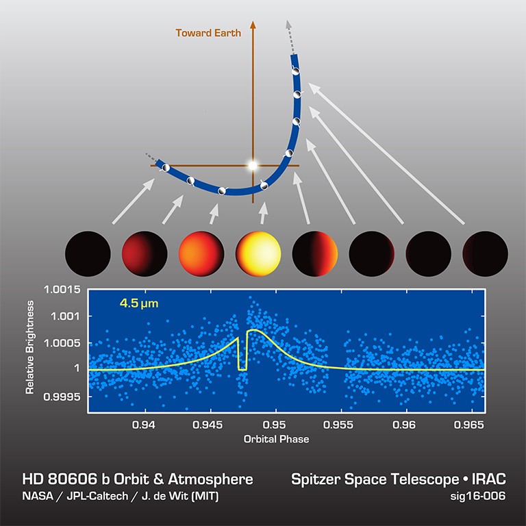 Entry Points to NASA Science Data - NASA Science