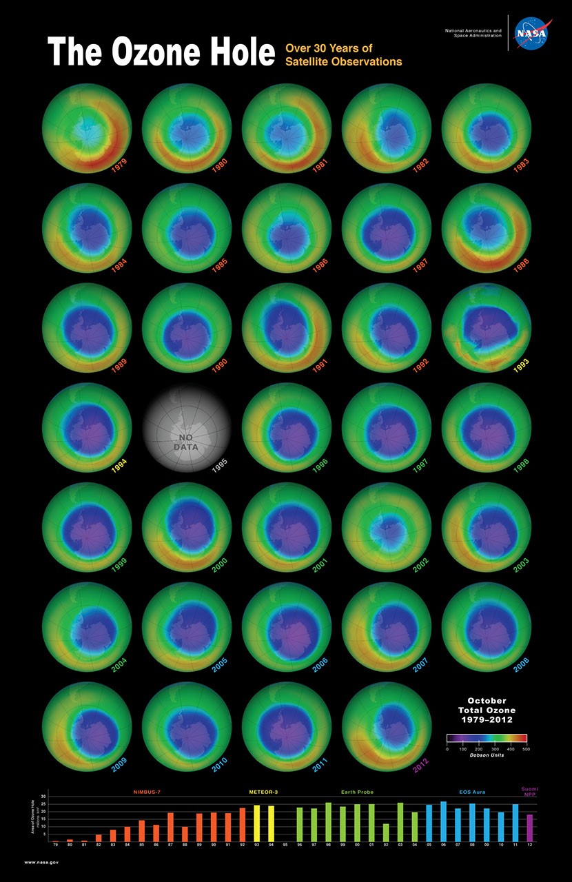 The Ozone Hole : Over 30 Years of Satellite Observations - NASA Science
