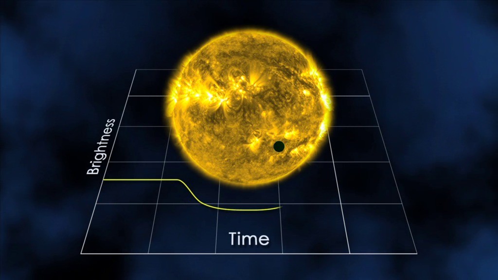 Transit Light Curve - NASA Science