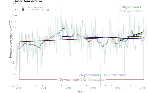 Dwindling Arctic Ice - NASA Science