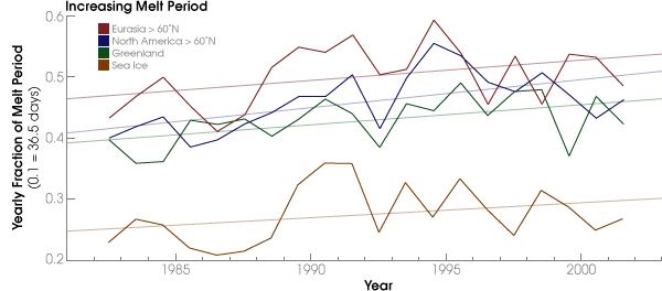 Dwindling Arctic Ice - NASA Science