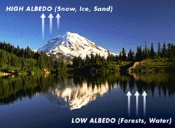 Clouds and Radiation - NASA Science