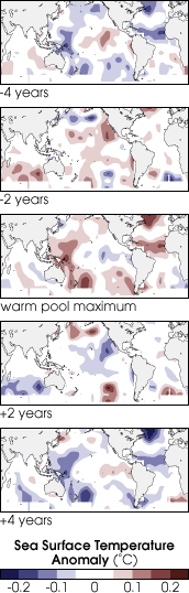 Reverberations of the Pacific Warm Pool - NASA Science