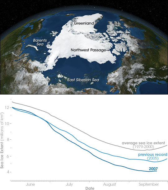 Record Arctic Sea Ice Loss in 2007 - NASA Science