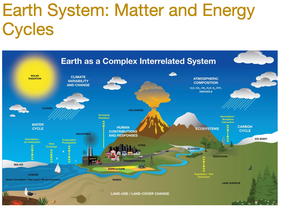 Earth Systems: Matter and Energy Cycles - NASA Science