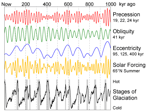 Causes of climate change - NASA Science