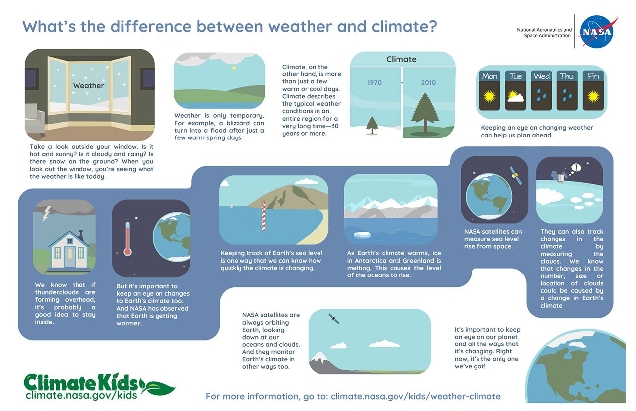 Weather & Climate Video and Poster - NASA Science