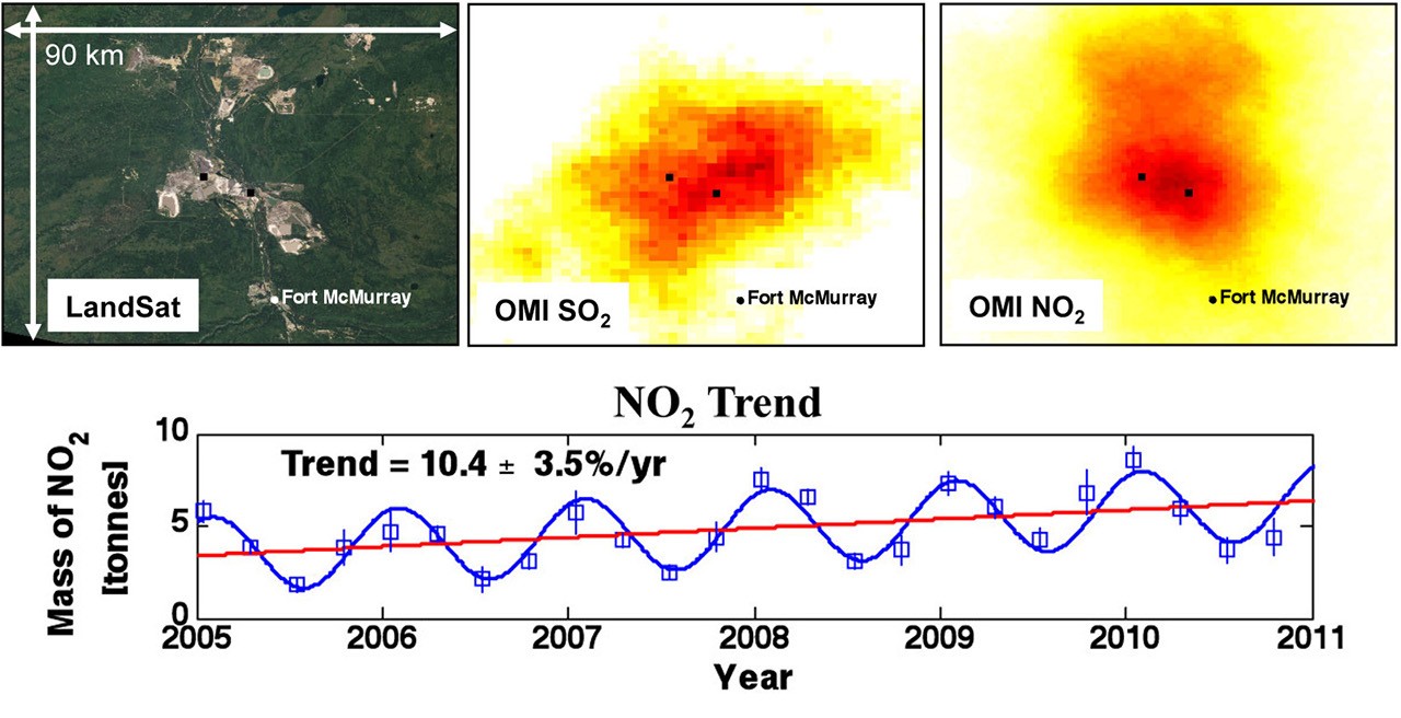 Nitrogen Dioxide and Sulfur Dioxide Over Canadian Oil Sands - NASA Science