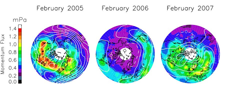 Gravity Wave Momentum Fluxes in Polar Regions - NASA Science