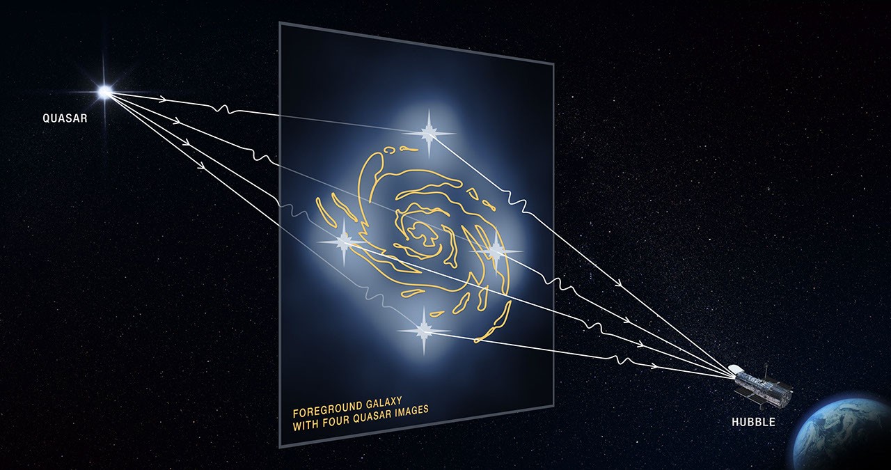 Focusing in on Gravitational Lenses - NASA Science