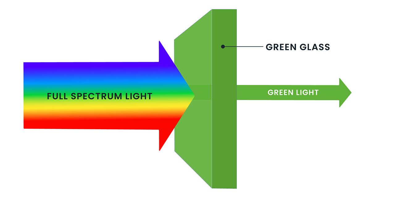 Light Passing Through a Filter - NASA Science