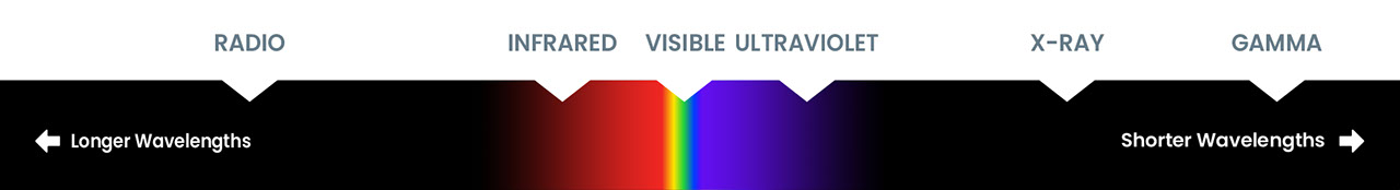 Spectrum Diagram - NASA Science