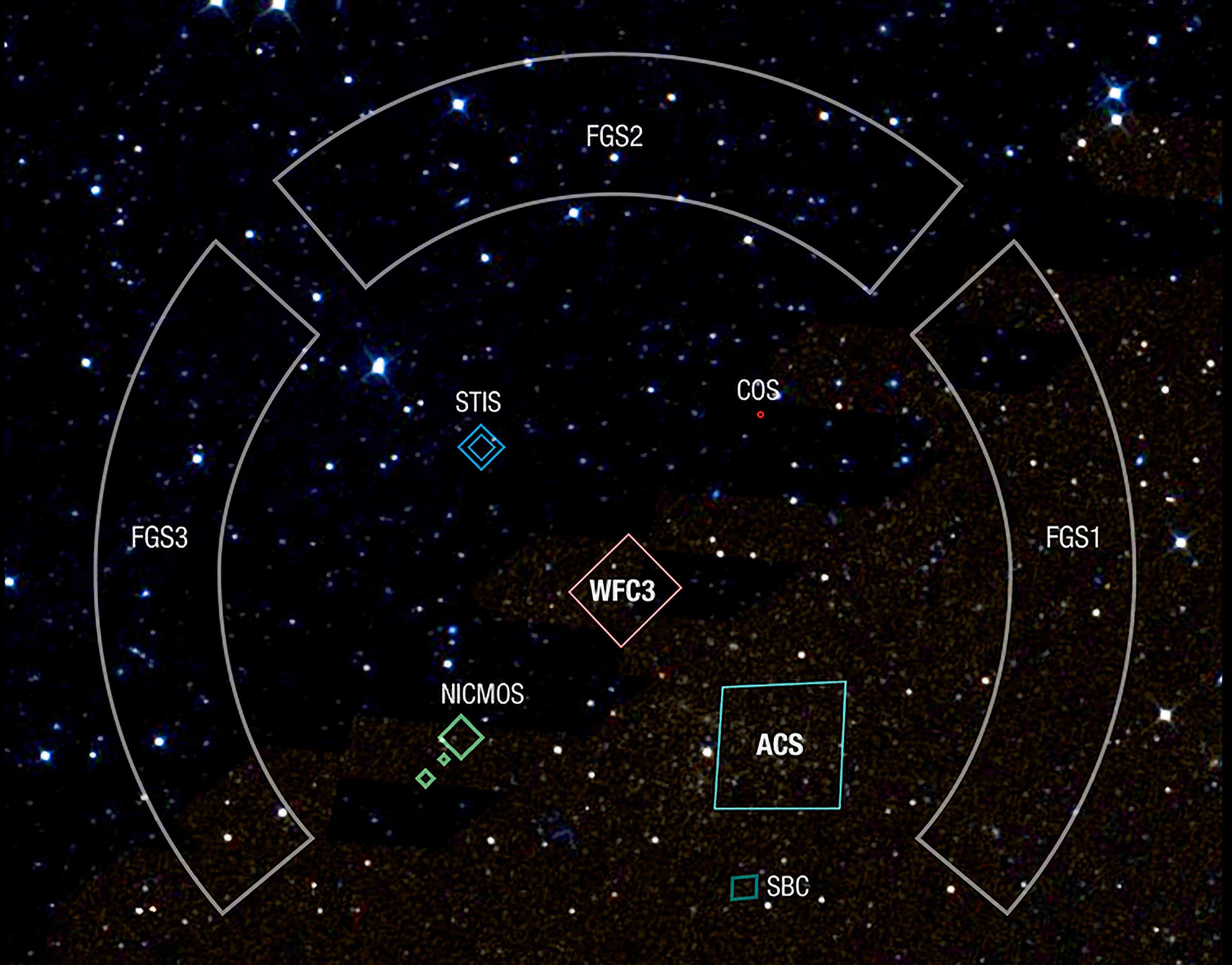Field of View (FOV) “Footprints” of Hubble's Instruments - NASA Science