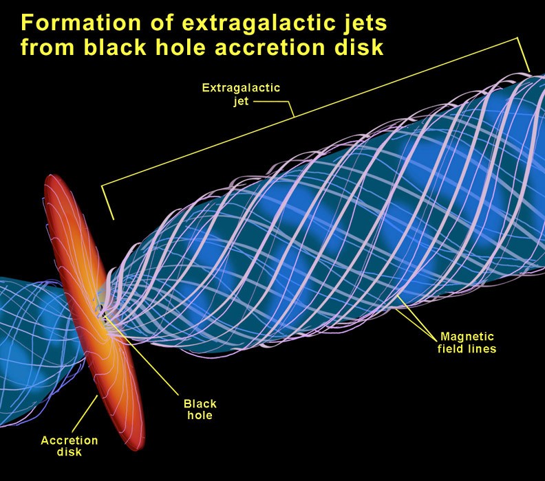 At the Source of an Extragalactic Jet - NASA Science