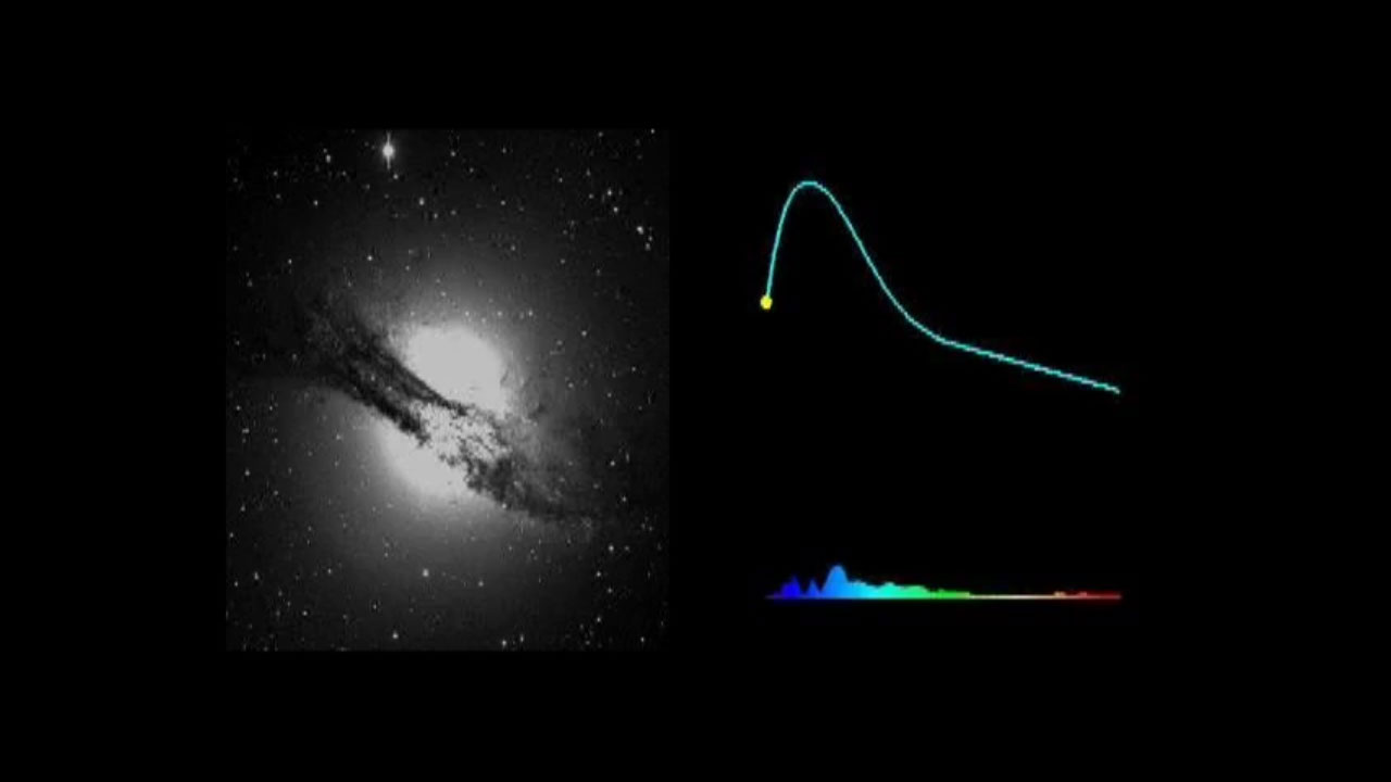 Illustration of Supernova Image, Light Curve, and Spectrum - NASA Science