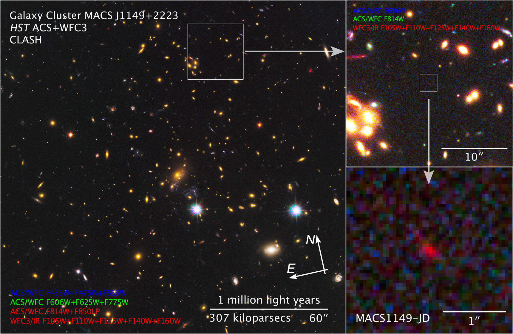 Compass and Scale Image of MACS J1149+2223 - NASA Science