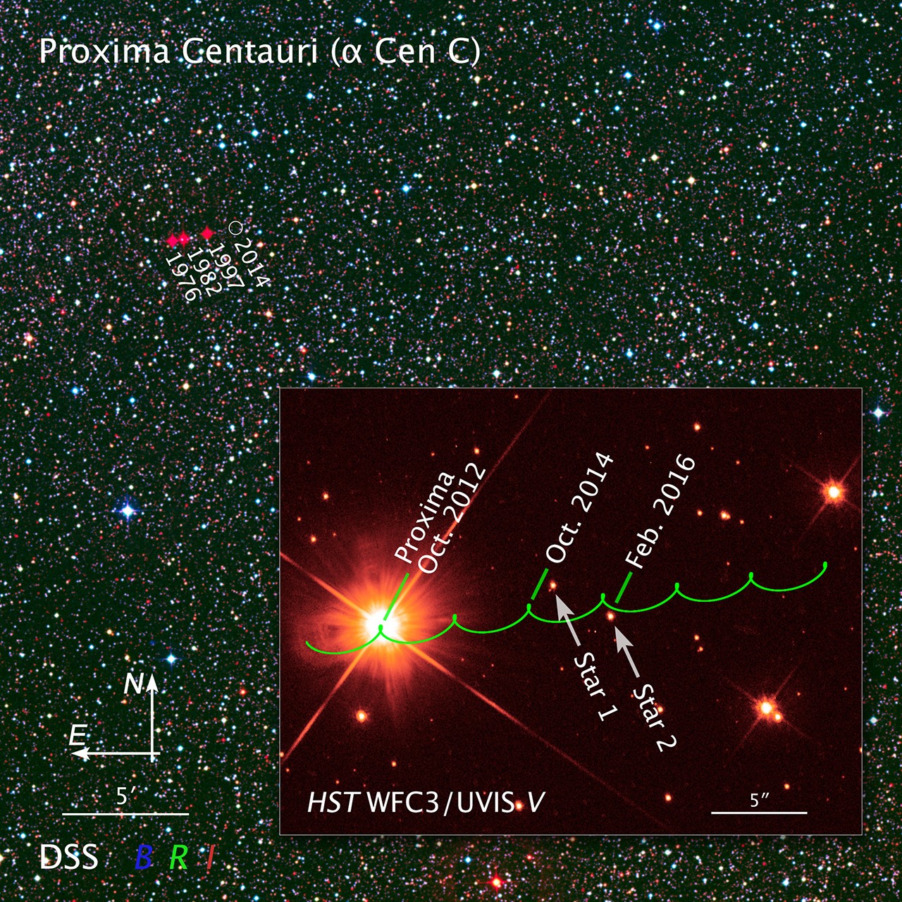 Compass and Scale Image for Proxima Centauri - NASA Science