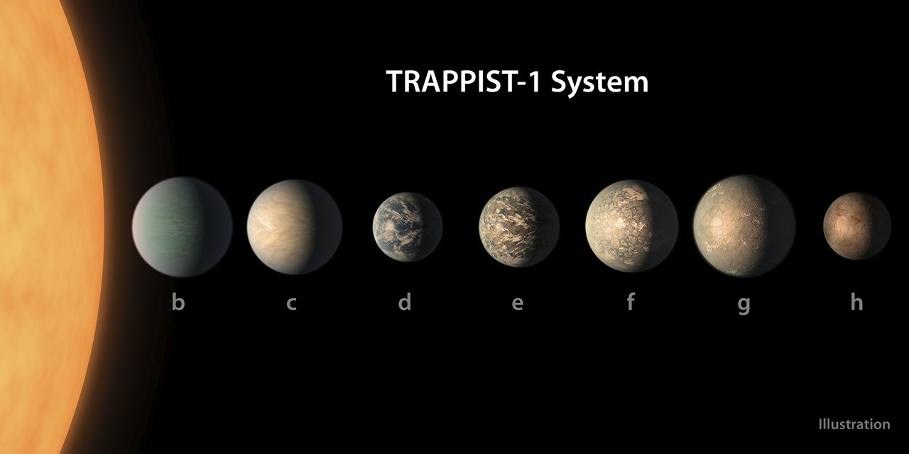 TRAPPIST-1 System (Artist's Illustration — Feb. 2018) - NASA Science