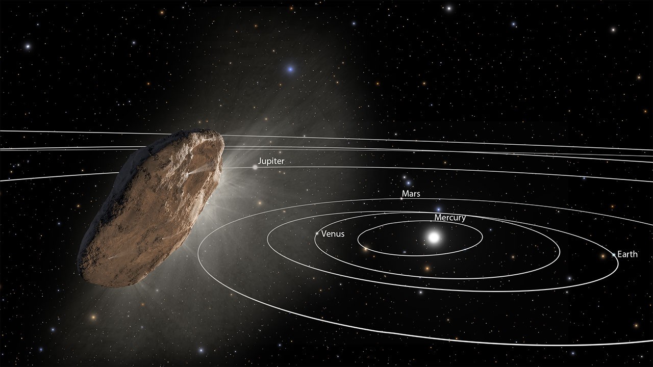 Our Solar System’s First Known Interstellar Object Gets Unexpected ...
