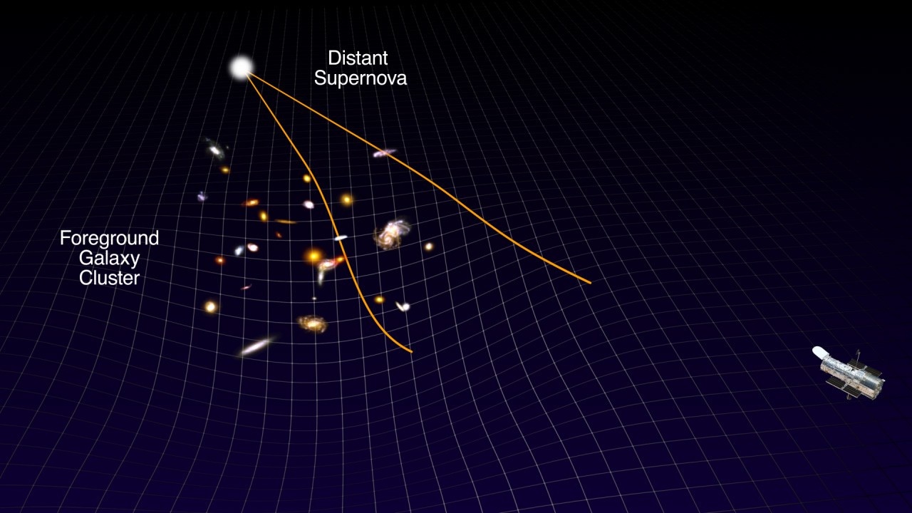 Animation of Supernova Requiem's Light Path - NASA Science