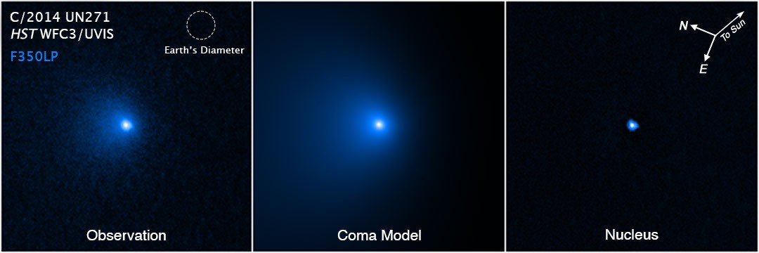 Comet C/2014 UN271 Nucleus Compass - NASA Science