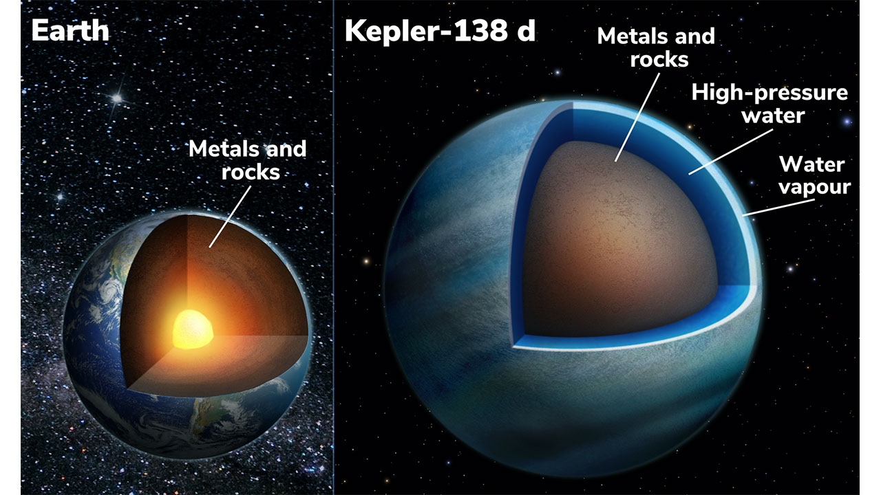 How Does a Habitable Planet Develop by Marvin Nationales - NASA Science