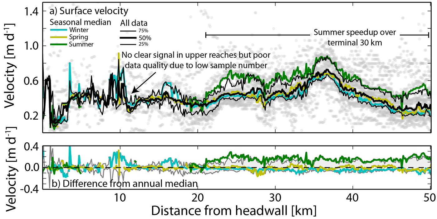 The Mechanics of Glacier Motion - NASA Science