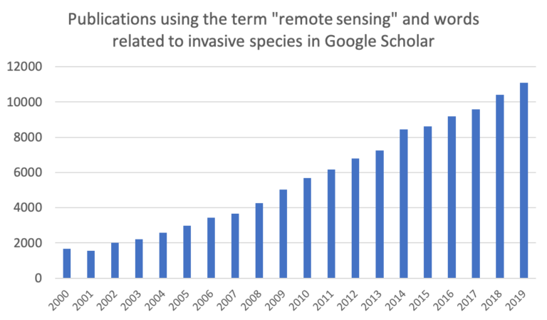 Sensing Invasive Species From Space - NASA Science