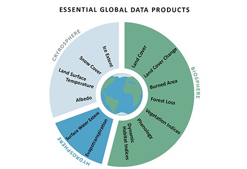 Maximizing the Benefit of Medium-Resolution Satellite Data: A Blueprint ...
