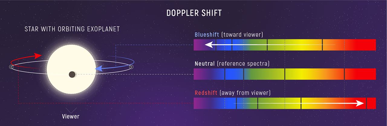 Doppler Shift of a Star's Spectrum - NASA Science