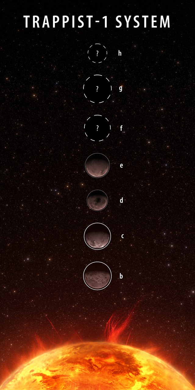 Trappist-1 System Planet Lineup (Artist's Concept) - NASA Science