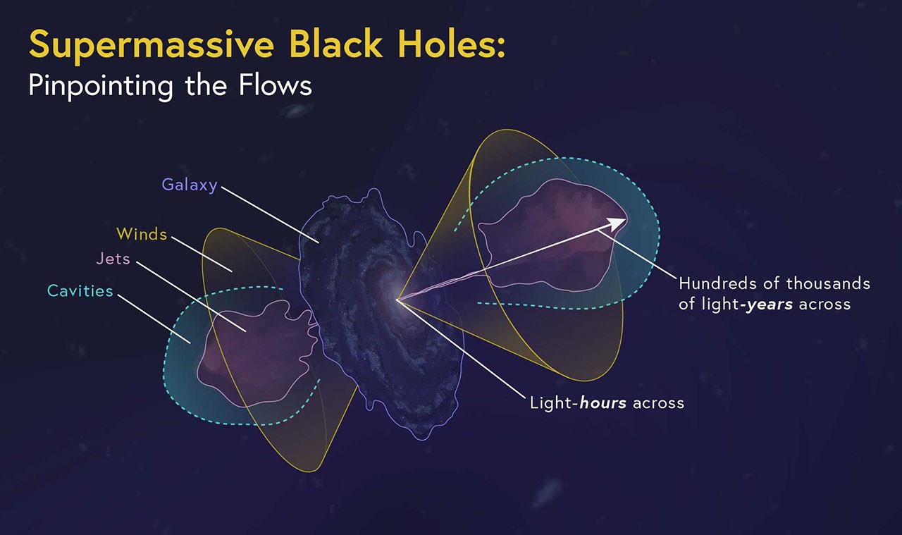 What Are Active Galactic Nuclei? - NASA Science