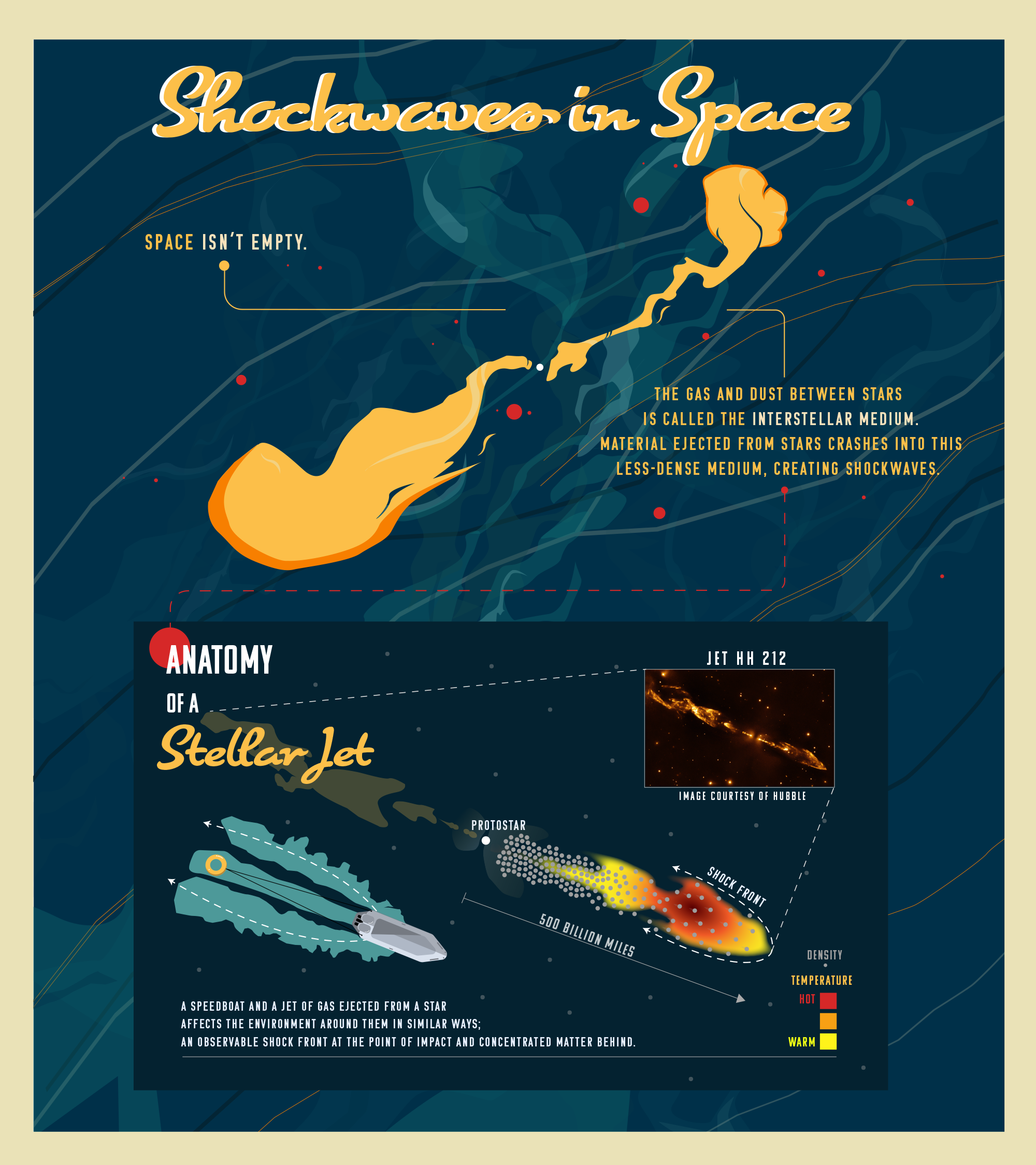 Anatomy of a Stellar Jet - NASA Science