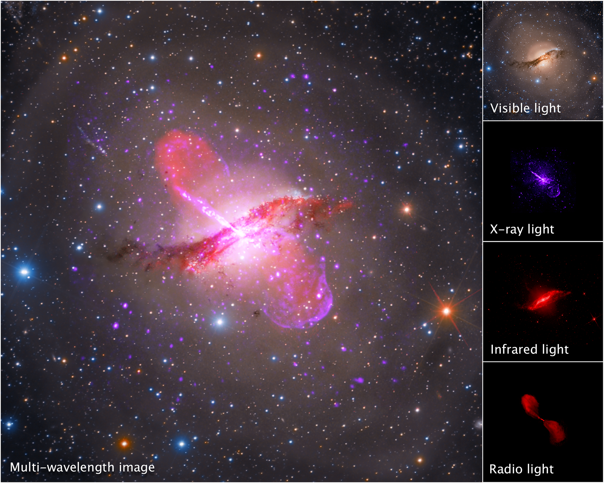 Centaurus A in Different Wavelengths (Hubble, Spitzer, Chandra, VLA ...