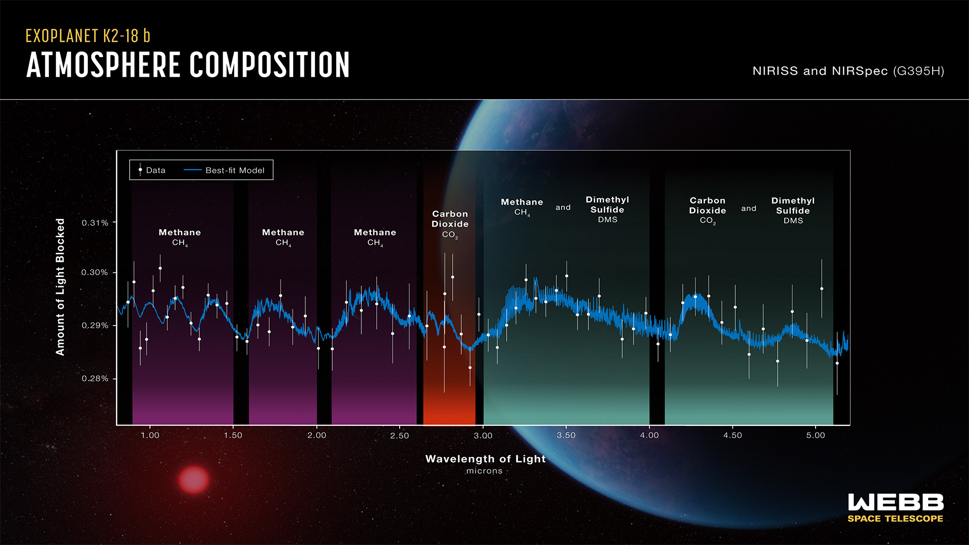 Atmosphere Composition of Exoplanet K2-18 b (NIRISS & NIRSpec) - NASA ...