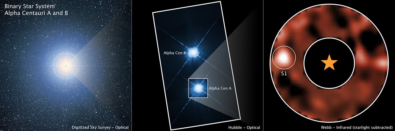 Alpha Centauri 3 Panel (DSS, Hubble, Webb) - NASA Science
