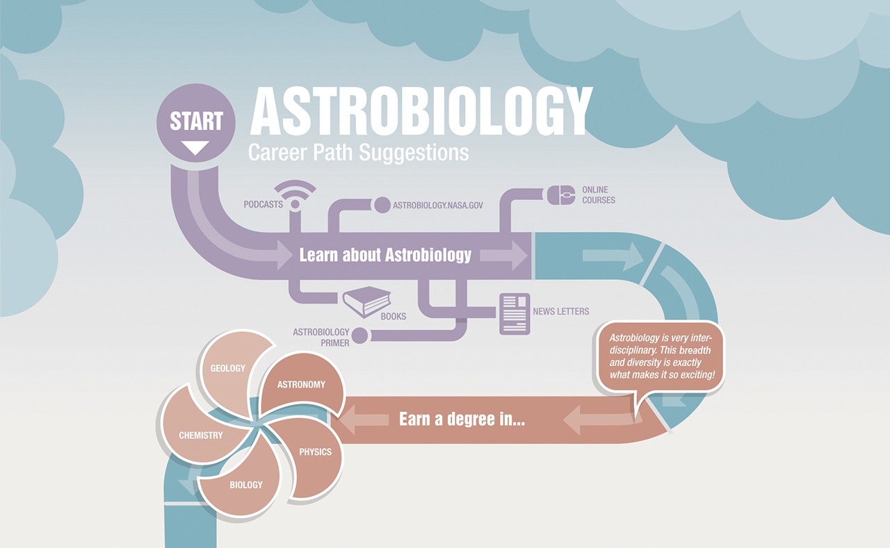Astrobiology Early Career Opportunities - NASA Science