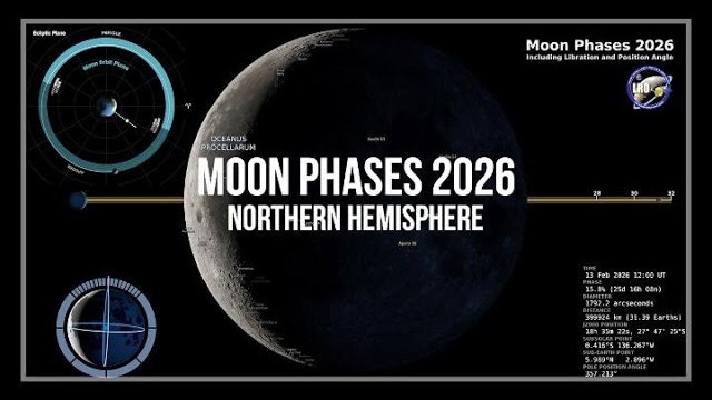 Moon Phase and Libration, 2026 - NASA Science