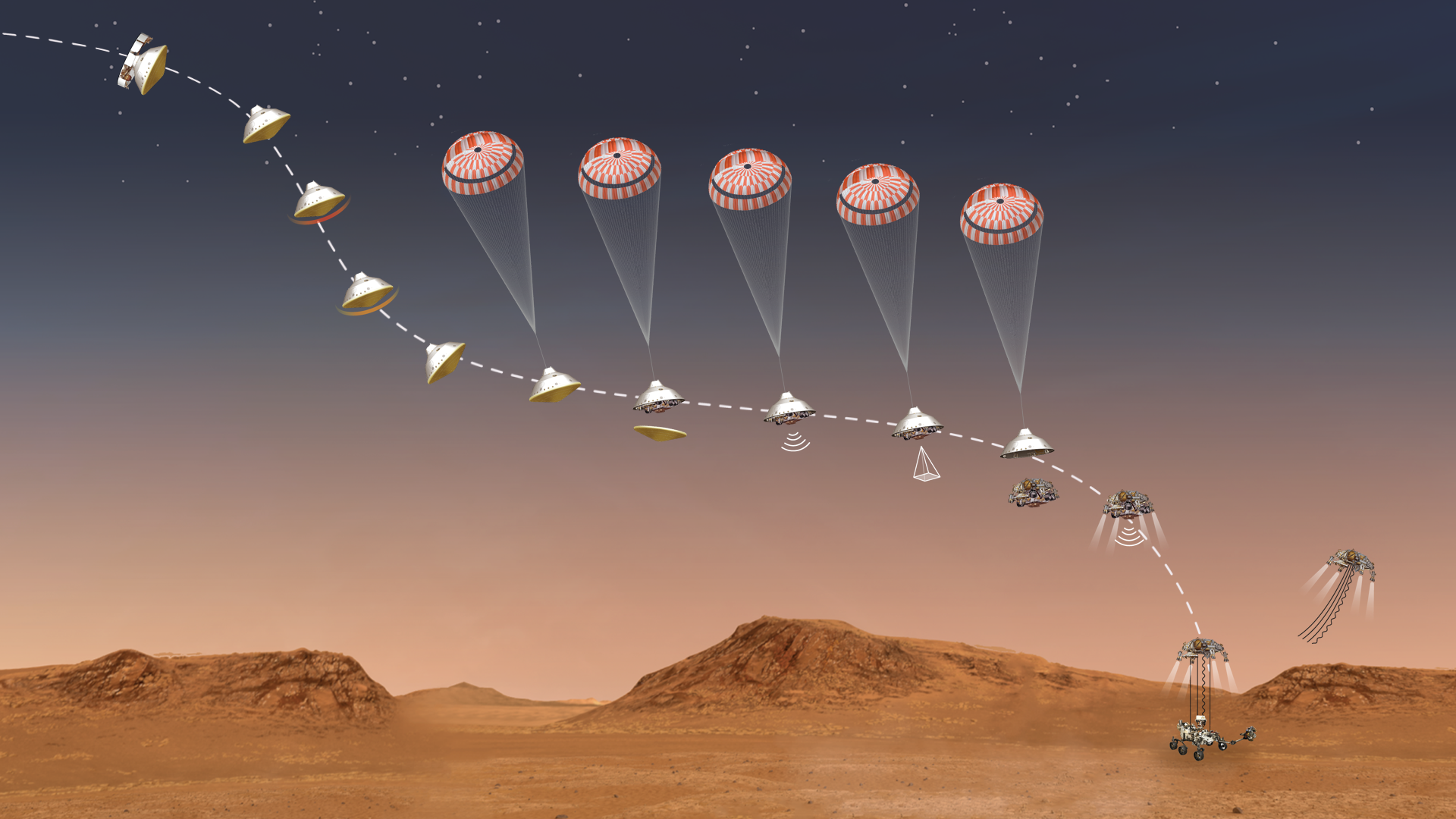 Perseverance Rover's Entry, Descent and Landing Profile - NASA Science