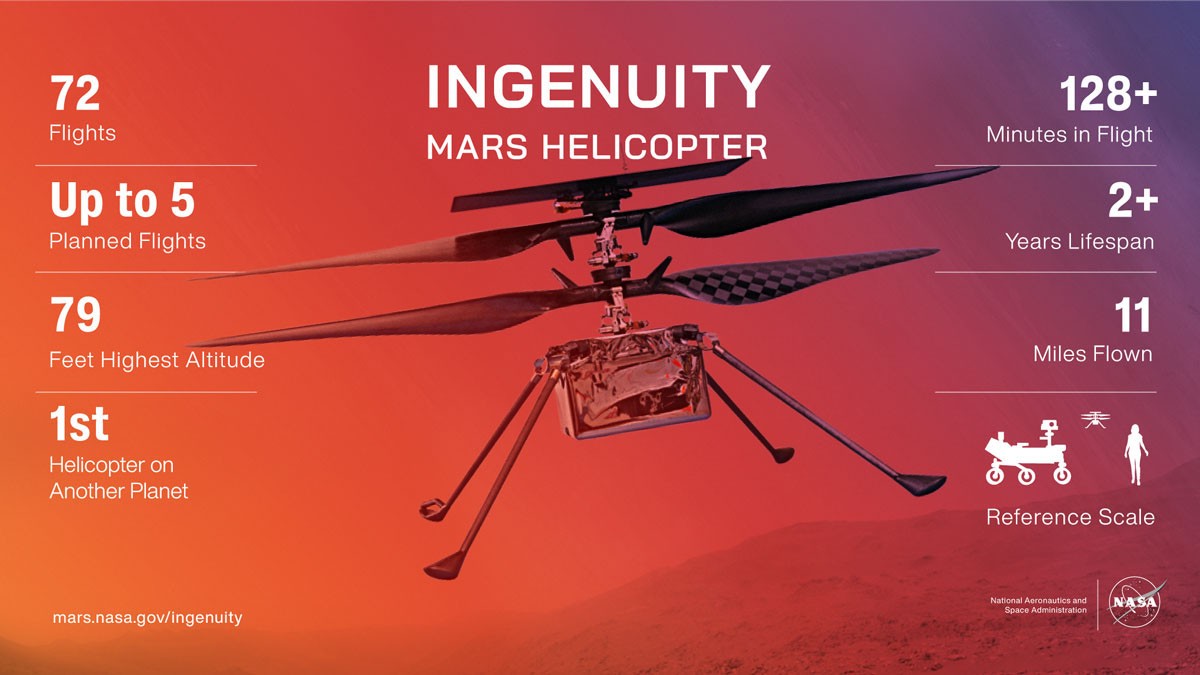 Ingenuity Mars Helicopter By the Numbers - NASA Science
