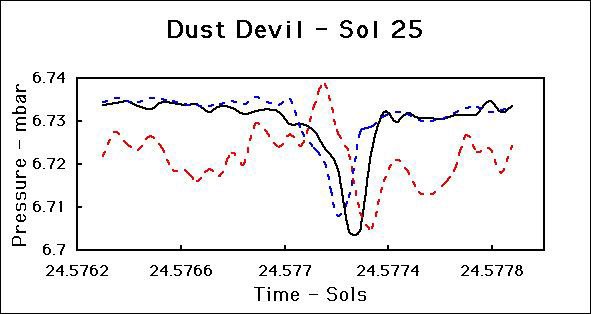 Dust Devil - Sol 25 - NASA Science