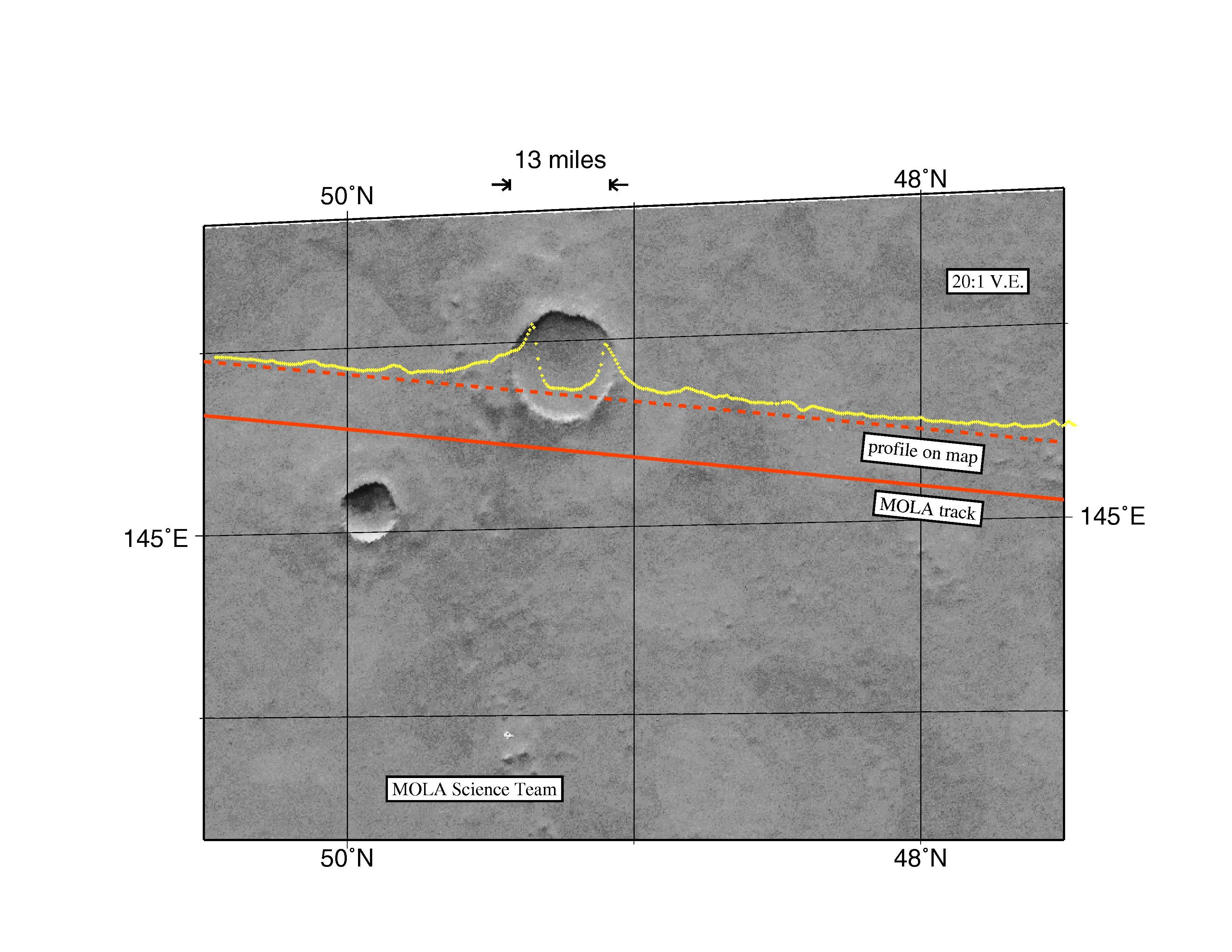 MGS Mars Orbiter Laser Altimeter Topographic Profile of Impact Crater ...