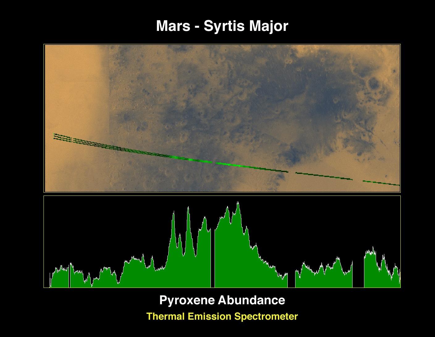 Pyroxene at Syrtis Major - NASA Science