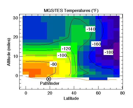 MGS/TES Temperatures - NASA Science