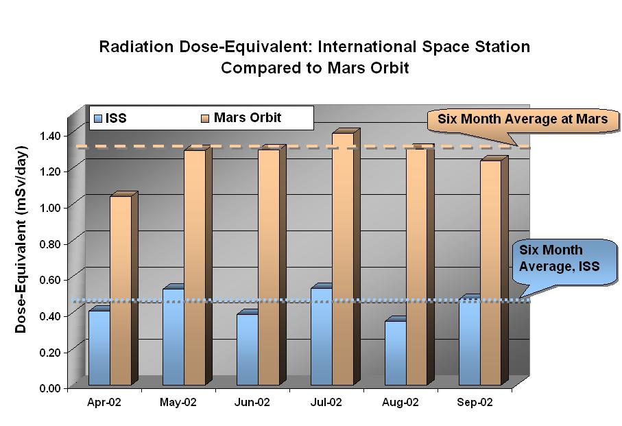 Odyssey/Marie - NASA Science