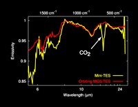 Dust Spectra from Above and Below - NASA Science