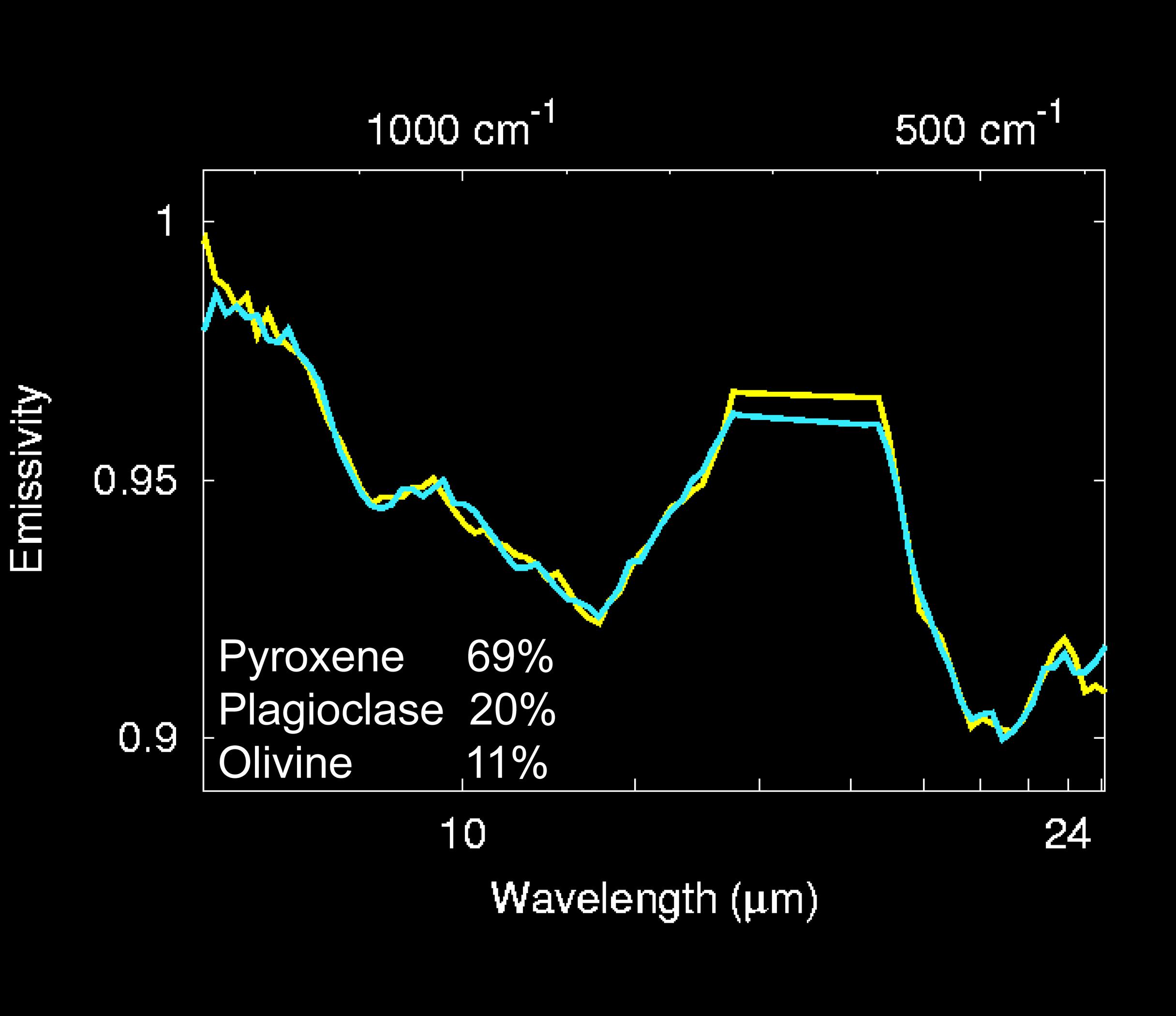 Recipe for 'Bounce' Rock - NASA Science