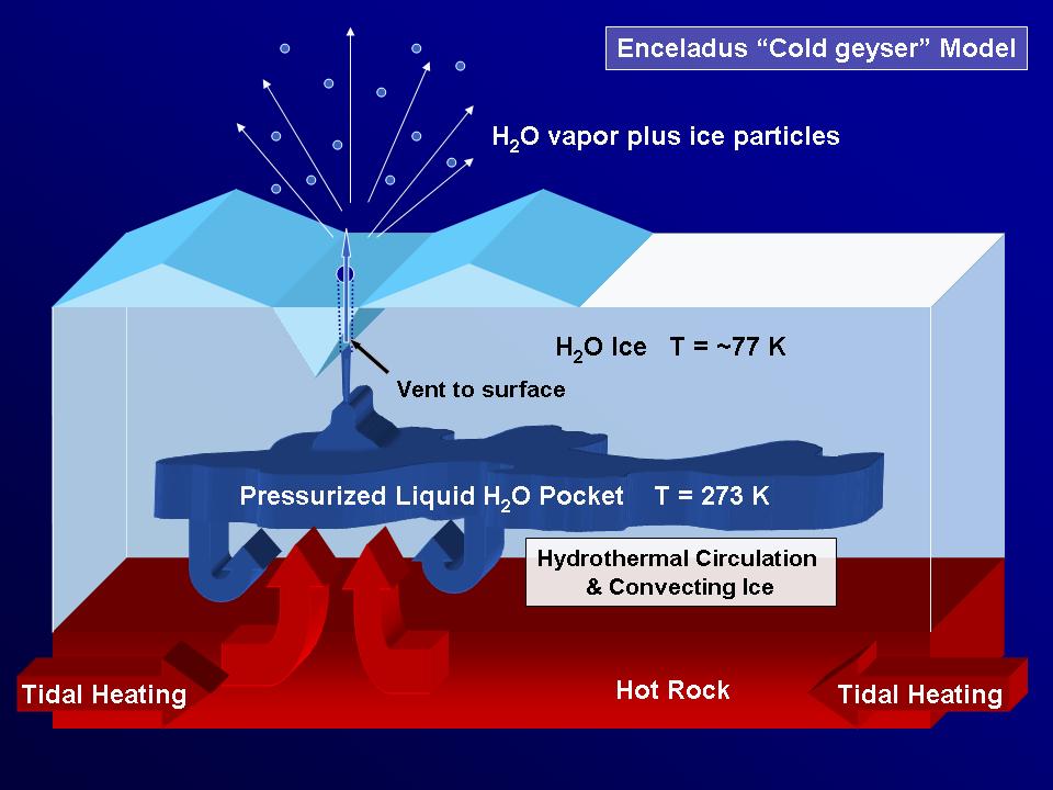 Enceladus “Cold Geyser” Model - NASA Science