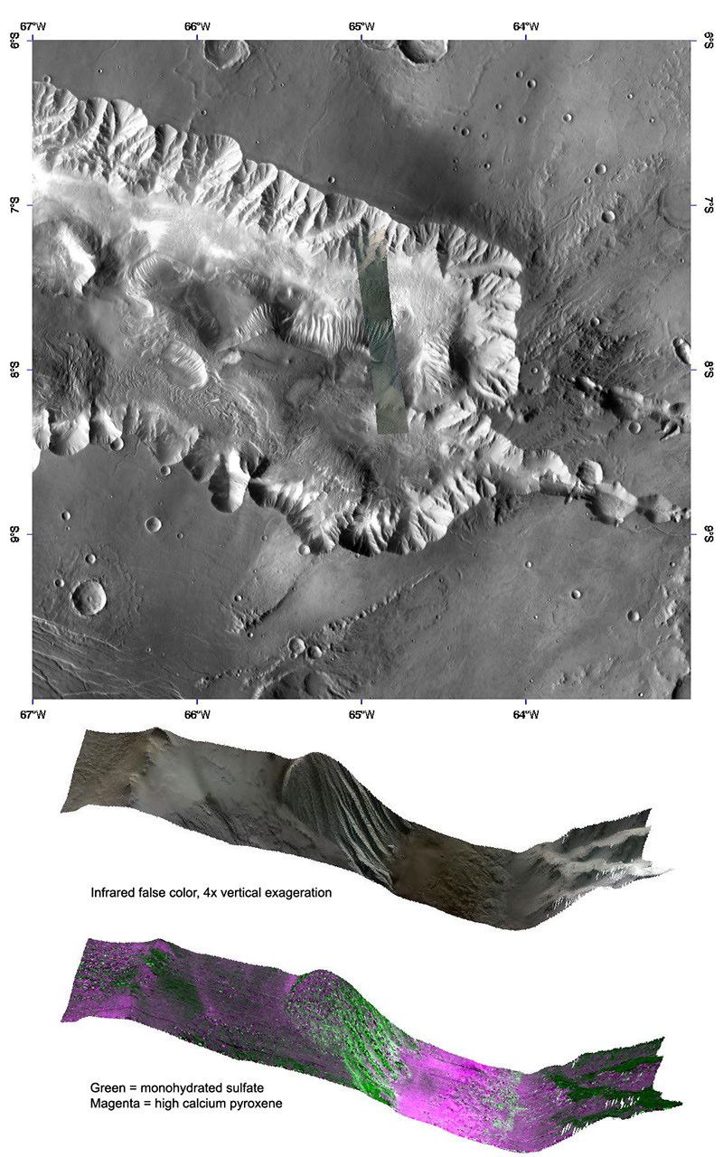 Eolian Features Provide a Glimpse of Candor Chasma Mineralology - NASA ...