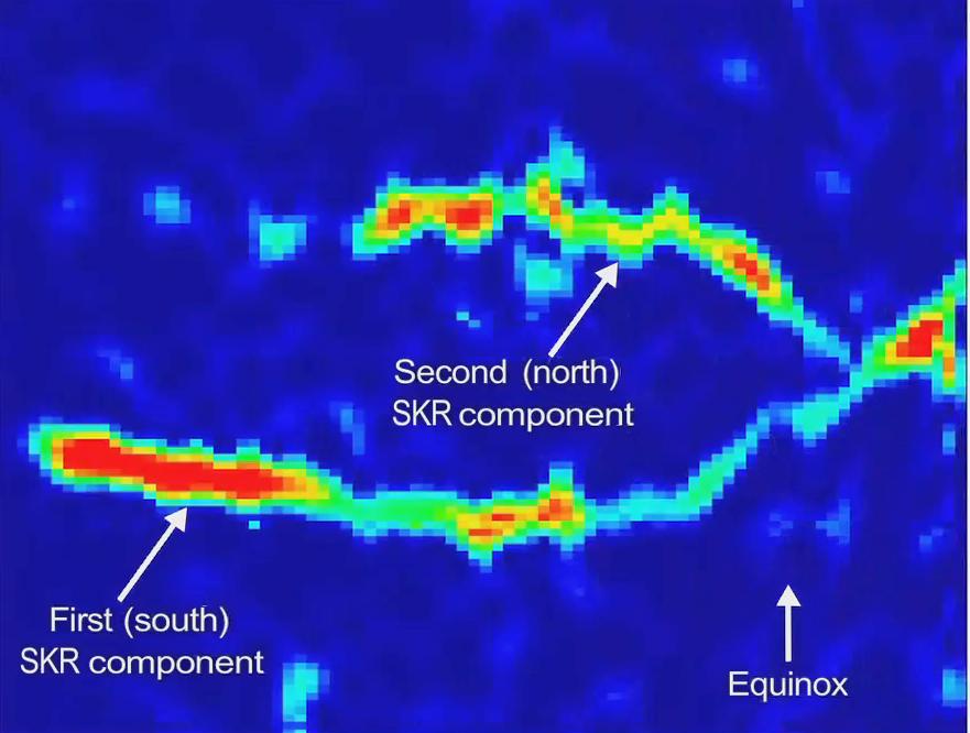 Saturn's Radio Period Crossover - NASA Science